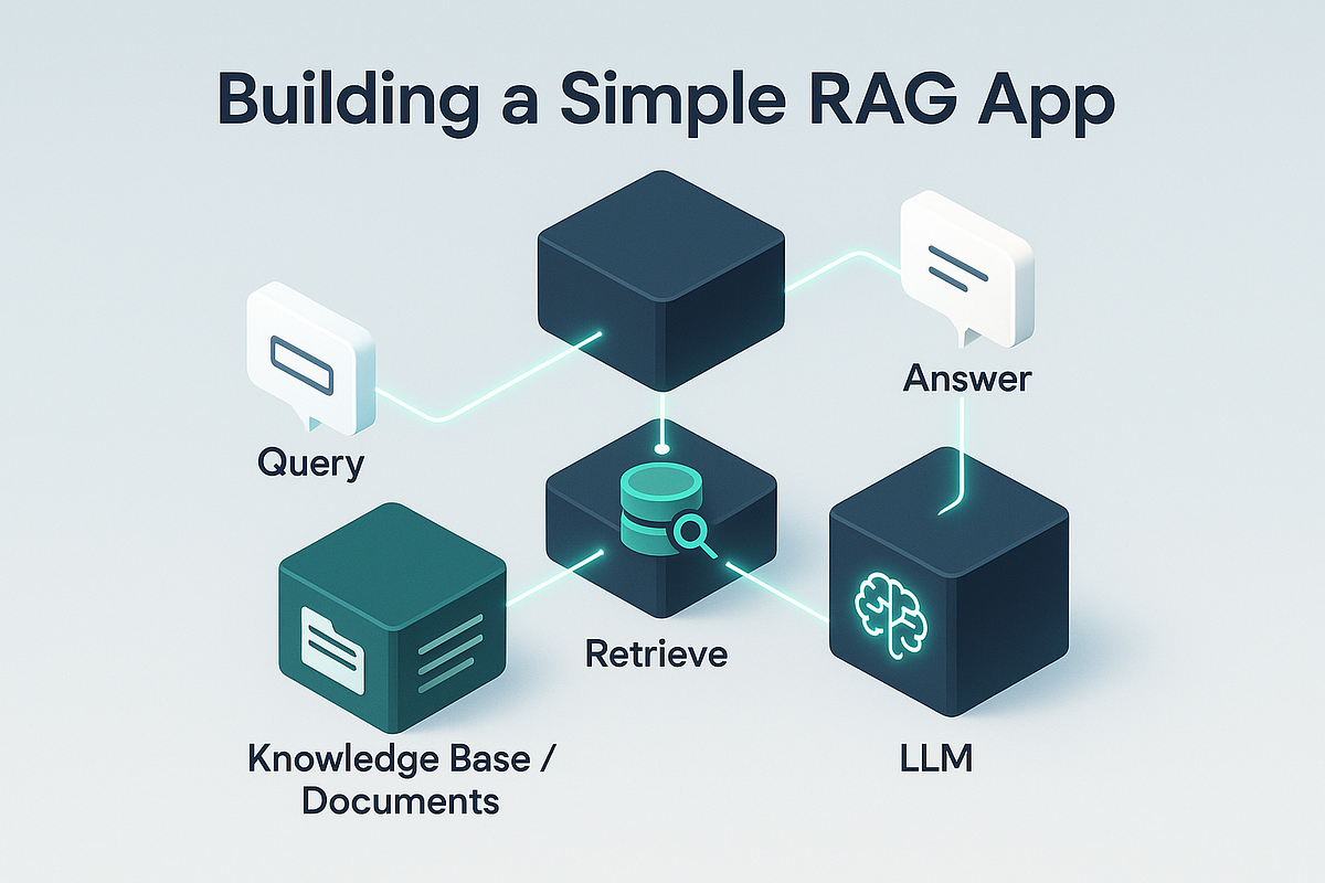 Notes: Building a Simple RAG App. Project Overview: What You Are ...