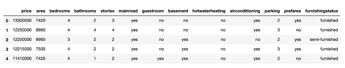 Understanding Multiple Linear Regression. | by Nikil Alakunta ...