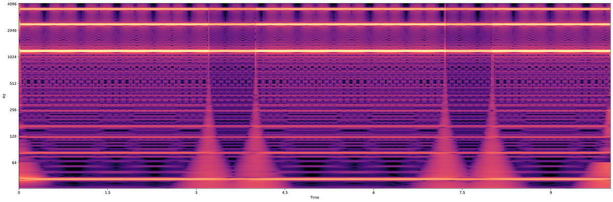 Sonifying π. (using object oriented programming to… | by Matthew R ...