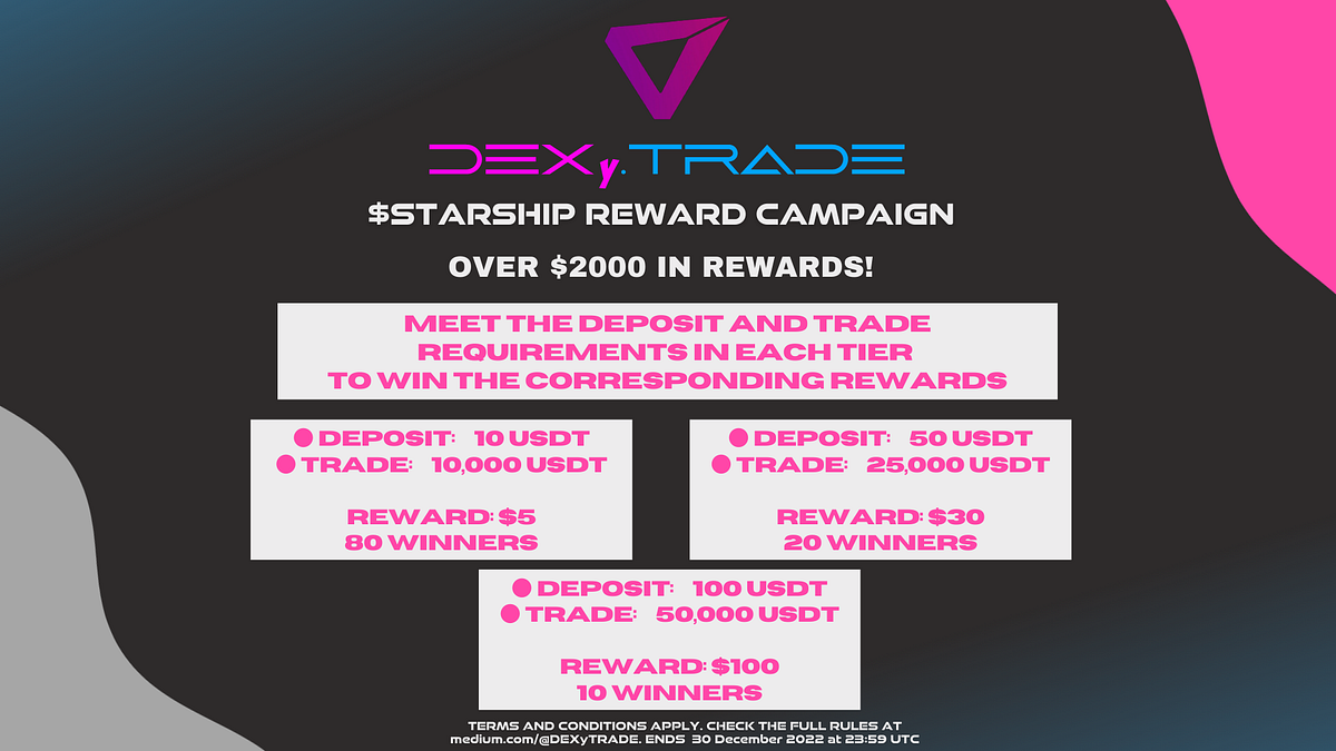 DEXy.trade is running a promotion where you can win your share of up to ...