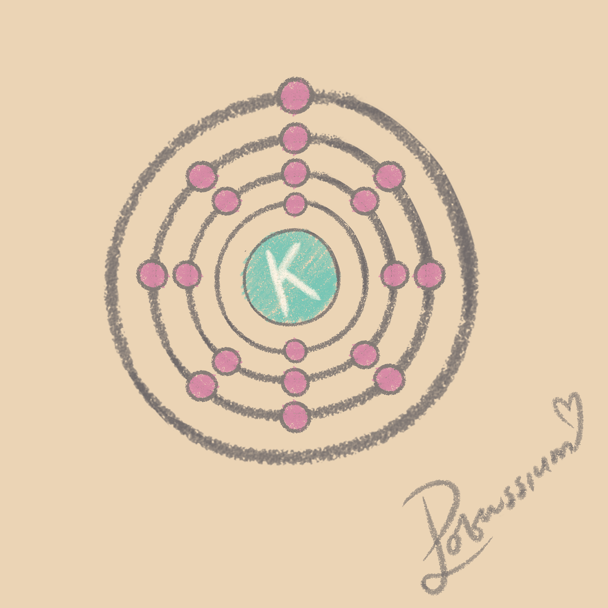 POTASSIUM. (K) | by emey.txt | Medium