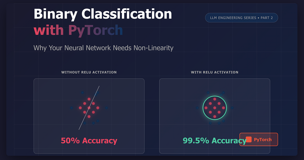 LLM Engineering: Building a Binary Classification Model with PyTorch ...