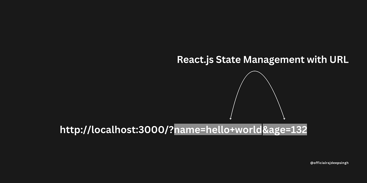 Handle State Management with URL in Nextjs? | by Rajdeep Singh | FrontEnd Web | Medium
