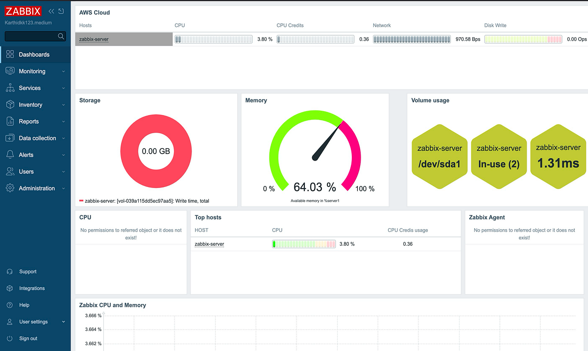 Zabbix Agentless Monitoring for Linux: A Complete Guide | by Karthick ...