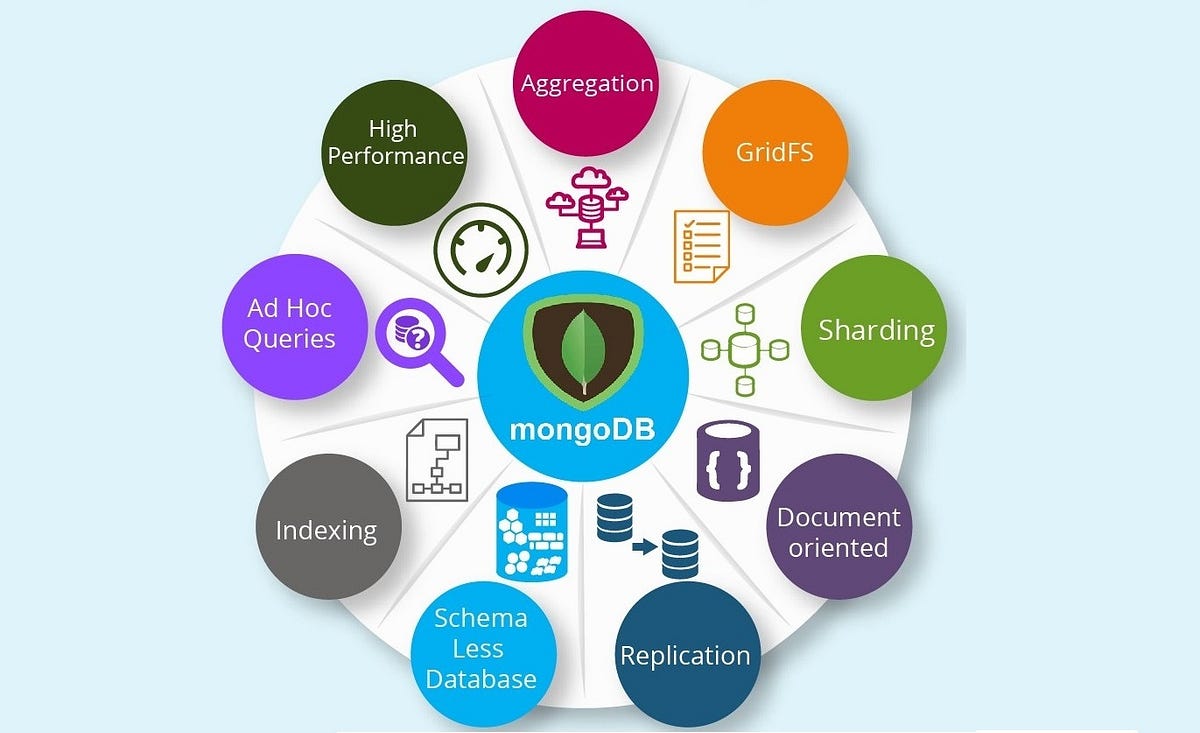 How To Insert Csv” File Into Mongodb Database By Tavishi Medium