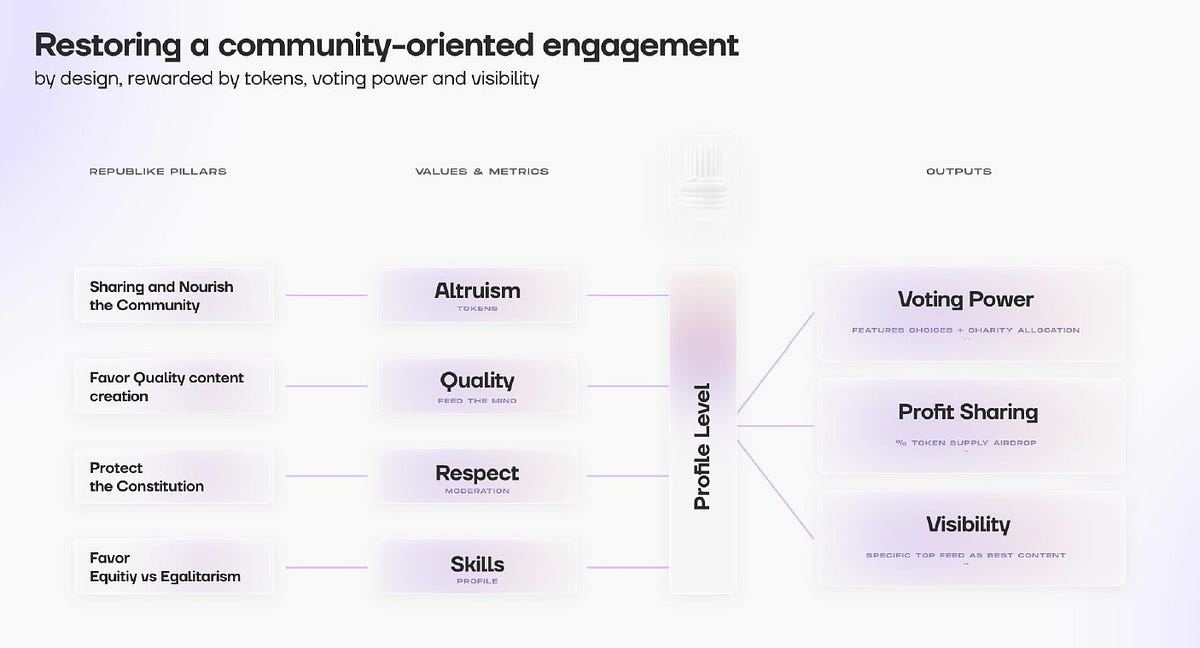 REPUBLIKE Social Media: Plus qu’une plateforme, un nouveau modèle. | by ...