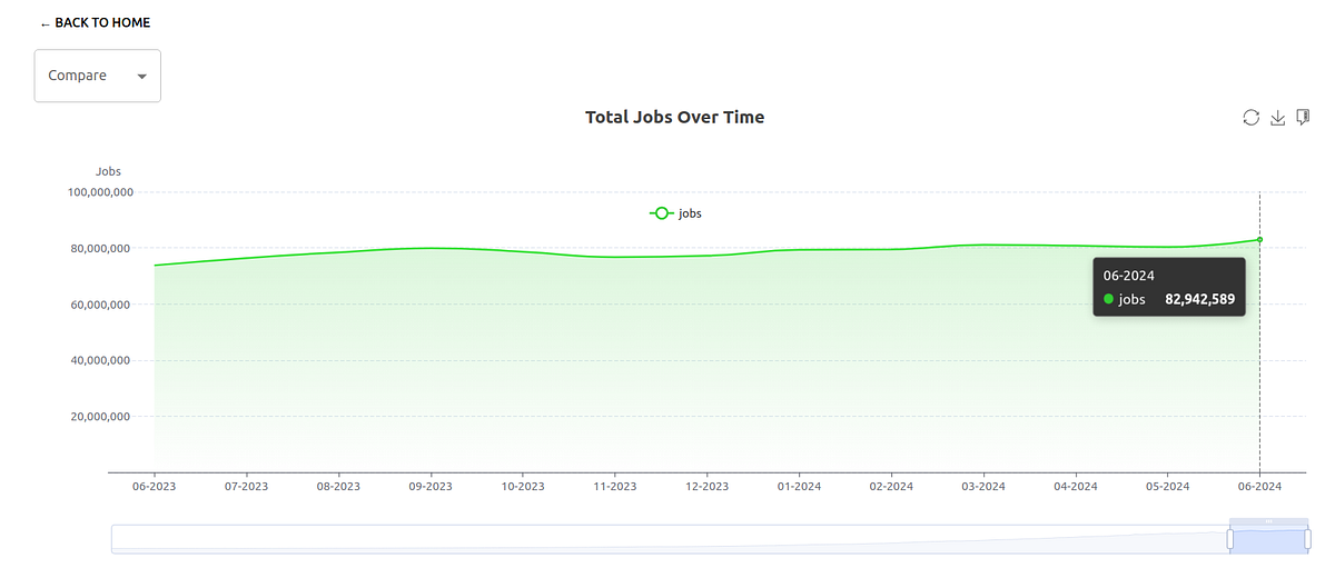 Jenkins ในปี 2024: แนวโน้มและอนาคตของการทำ CI/CD Automation | by Chanwit Kaewkasi | cdnext | Medium