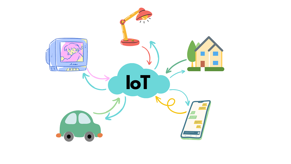 What is Internet of Things?. What is the Internet of Things (IoT)? | by ...