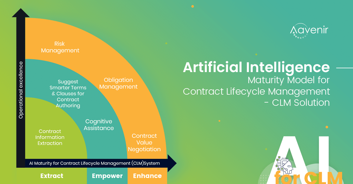 Artificial Intelligence in Contract Lifecycle Management | by Nishma Mehta | Aavenir | Medium