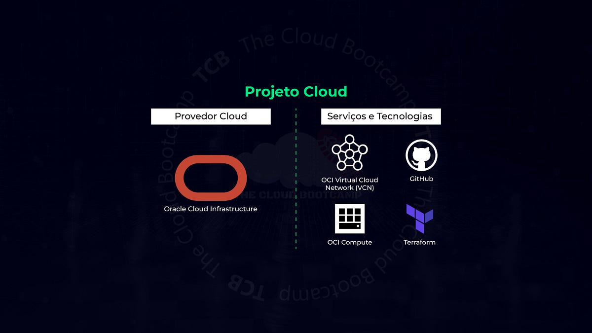 Infra código + Pipeline: Implementação de Recursos de Rede e Compute na ...