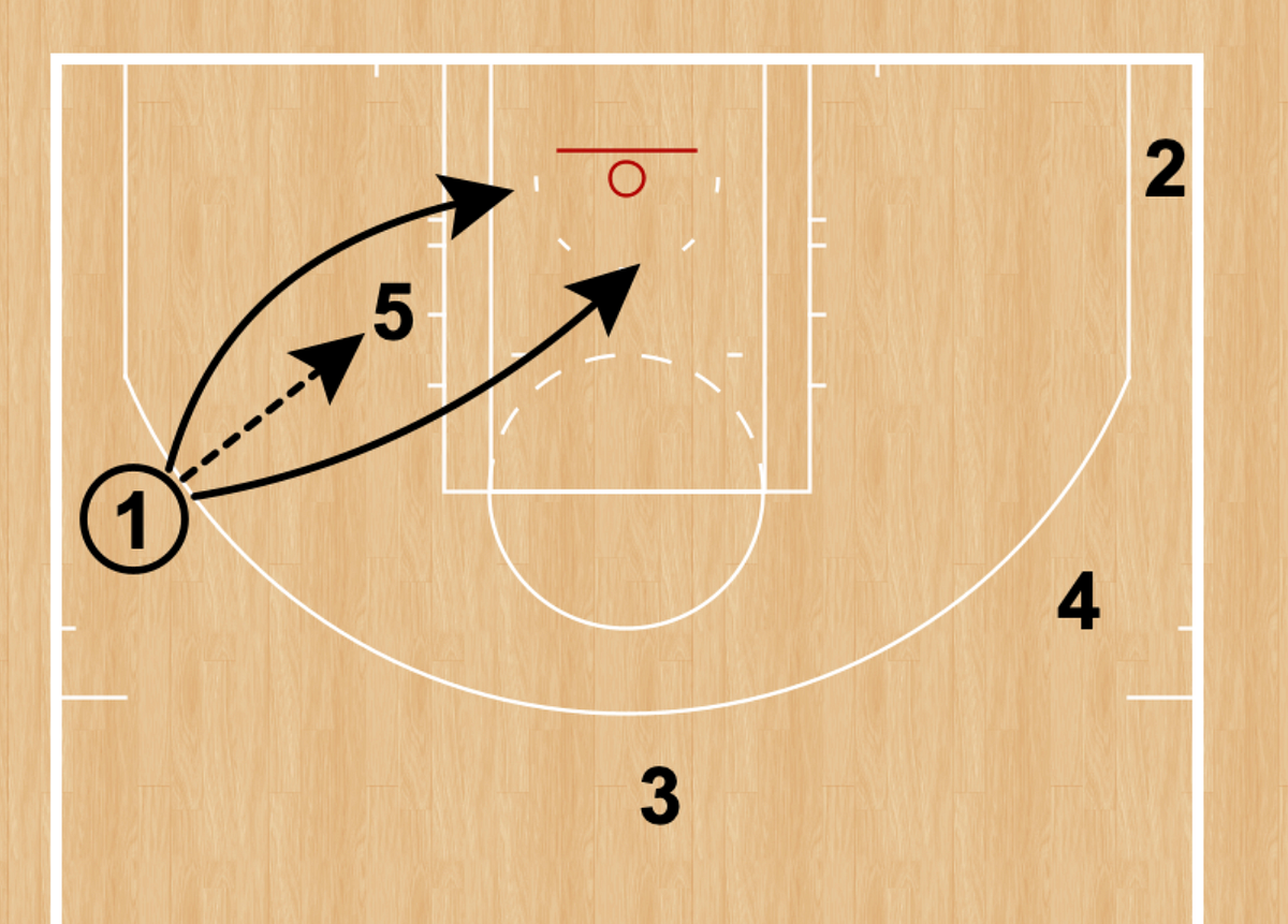 “Laker Cut”. Term: Laker Cut | by The Basketball Action Dictionary ...