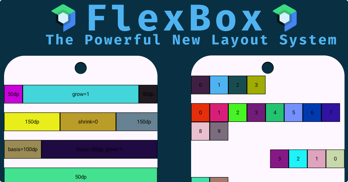 Meet FlexBox: The Powerful New Layout System for Compose | by Nav Singh ...