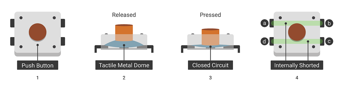 So Easy MicroPython — Switch vs. Debounce | by Yungger | Medium