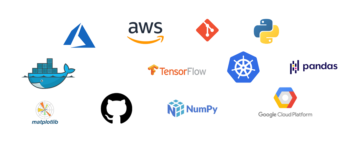 Machine Learning Ops Roadmap. DevOps Principles > Cloud Platforms ...