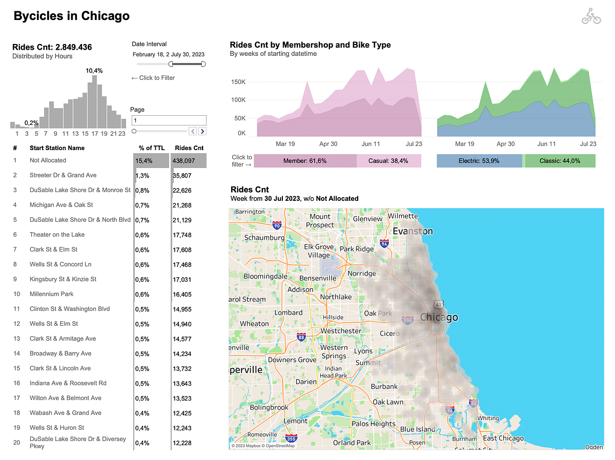 How to make Tableau reports faster using Tableau Log Viewer and other ...