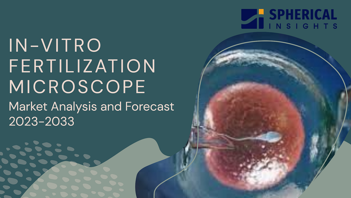 In-vitro Fertilization Microscope Market: Size, Share, Growth, Analysis ...