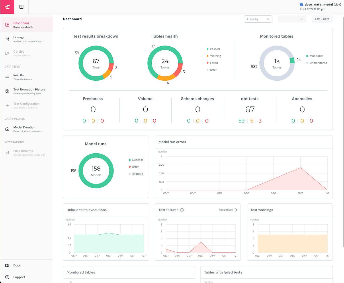 Open Source Data Observability With Elementary — From Zero To Hero