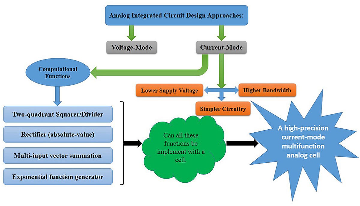 A pre-silicon logic level security verification flow for higher-order ...