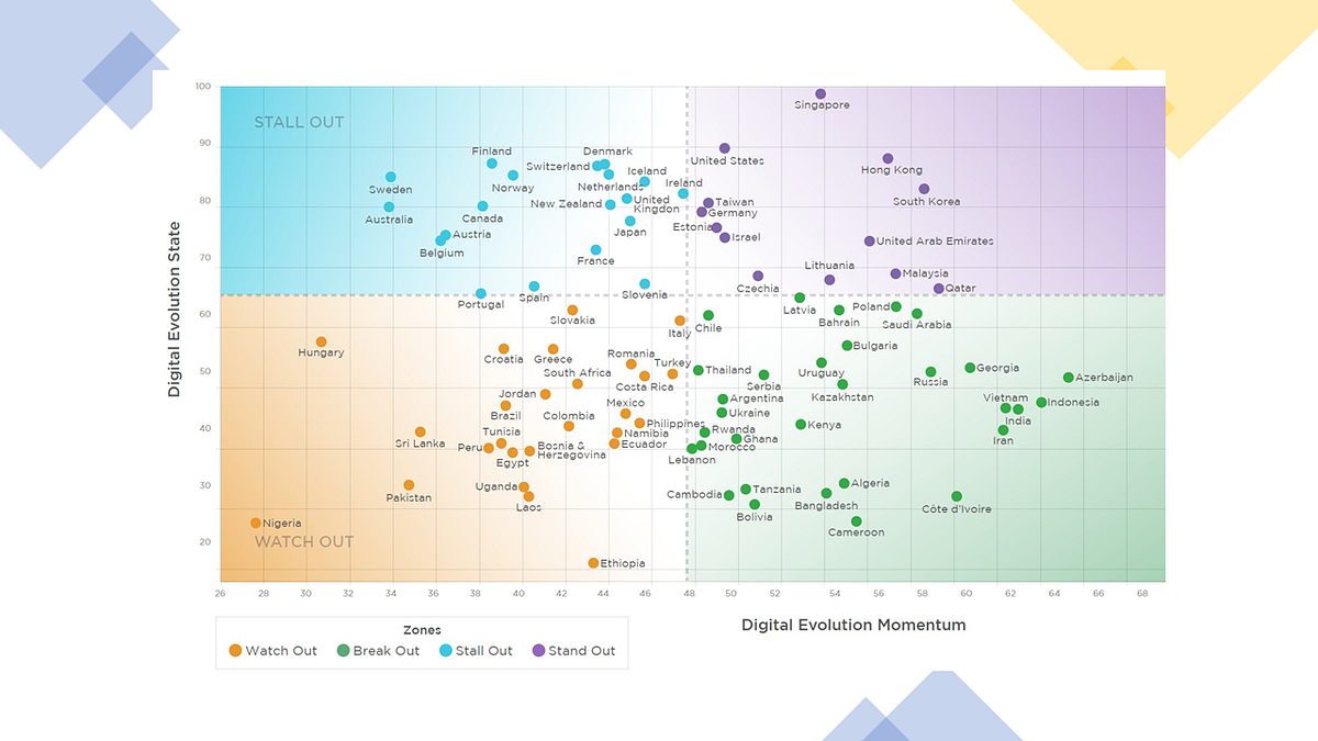Digital Evolution: State & Momentum in Japan | by Norbert Gehrke ...