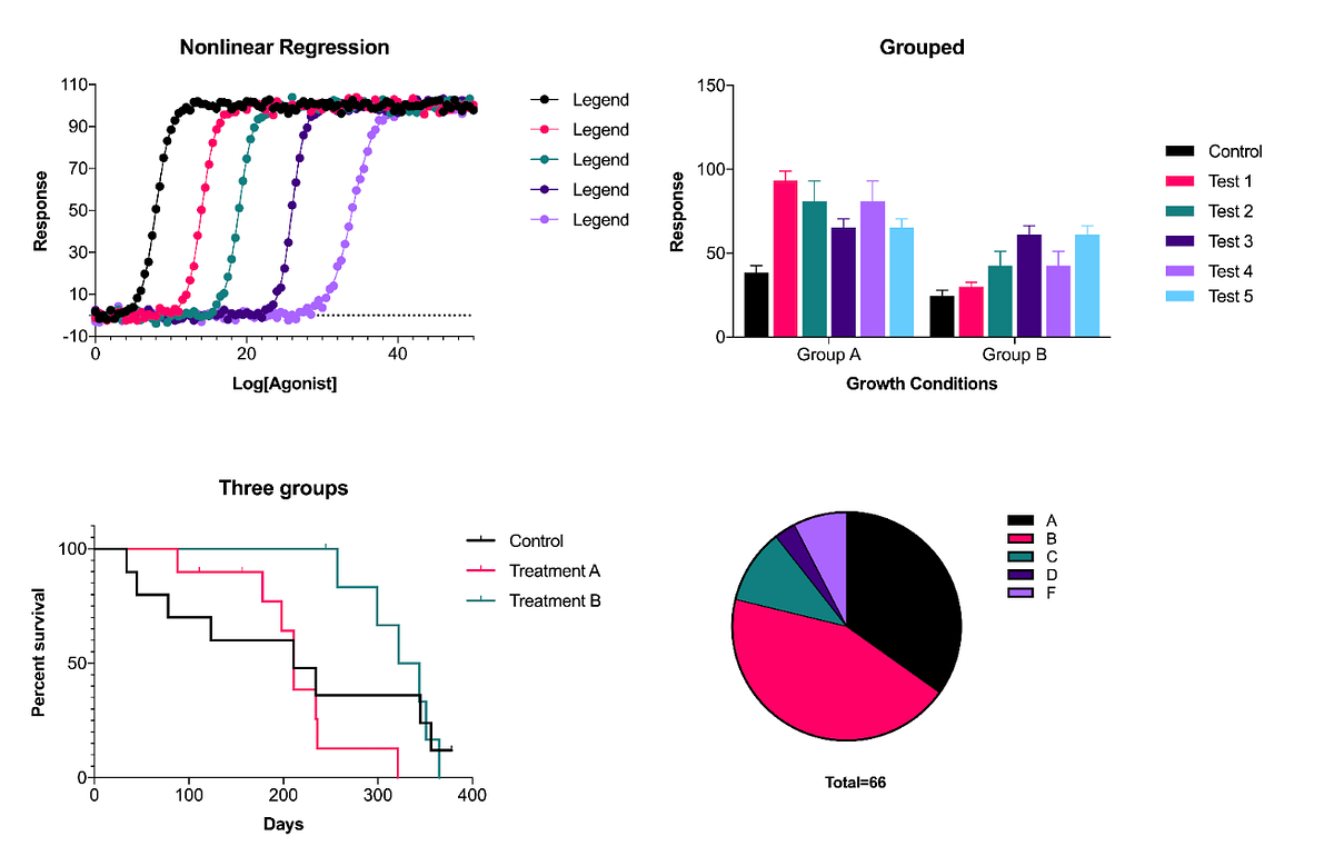 The Art of Data Visualization: Designing high impact and accessibility ...