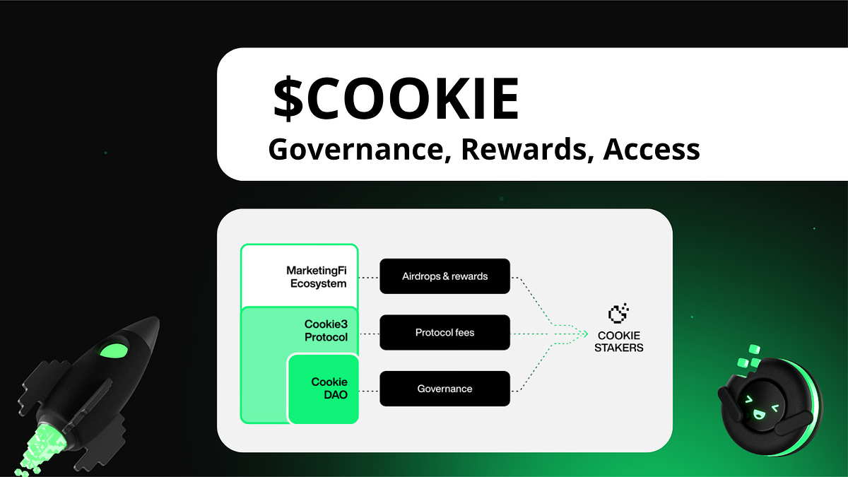 Discover $COOKIE: Revolutionizing Digital Marketing with Cookie DAO ...