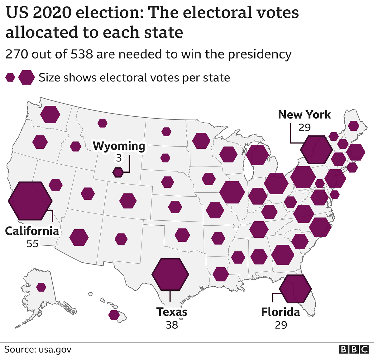 Elections — How do the numbers stack up? | by UWCSEA MathsBlog | maths ...