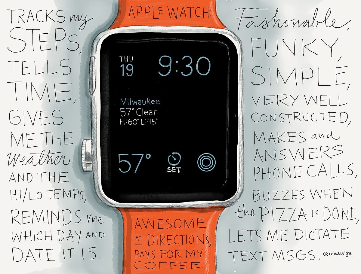 Sketchnotes: One Year with an Apple Watch | by Mike Rohde | Rohdesign ...