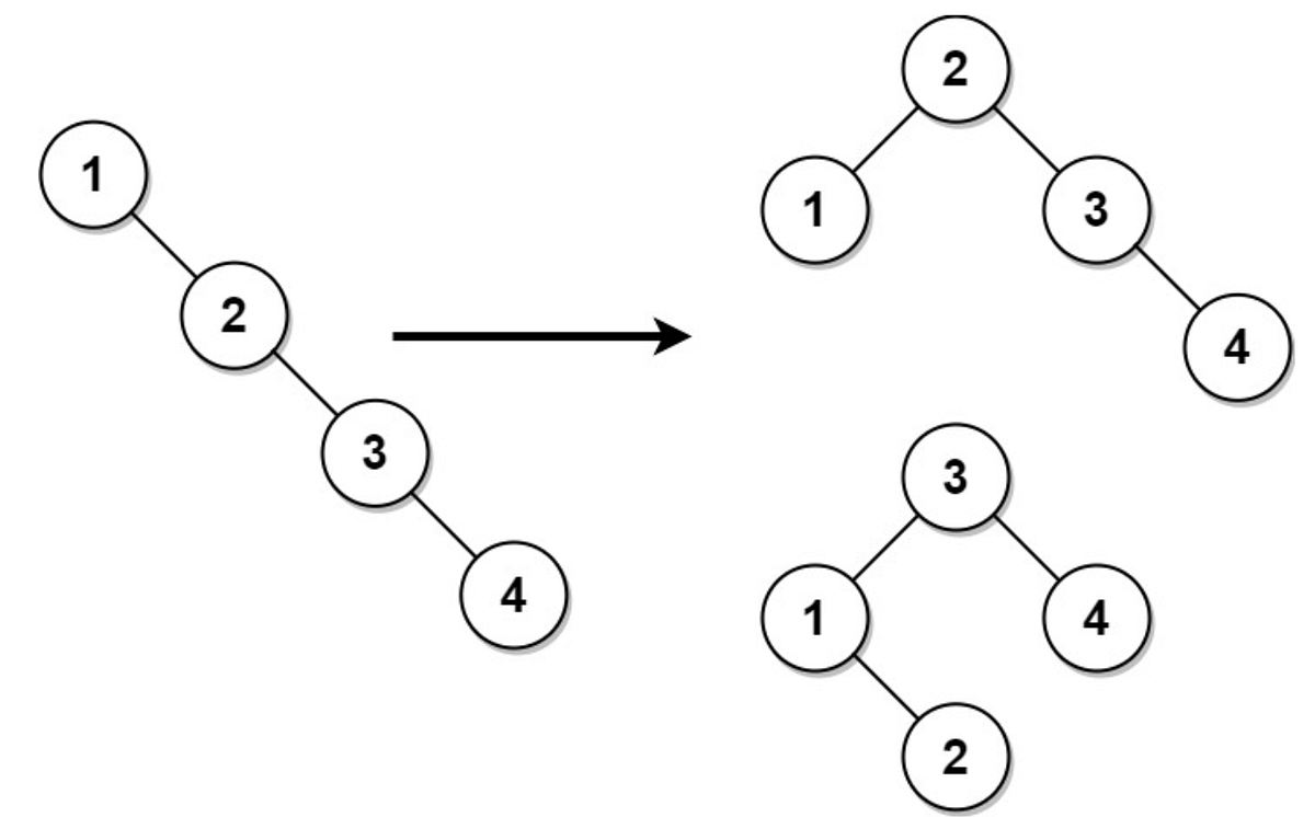 Leetcode — Balance a Binary Search Tree | by Mini Chang | Medium