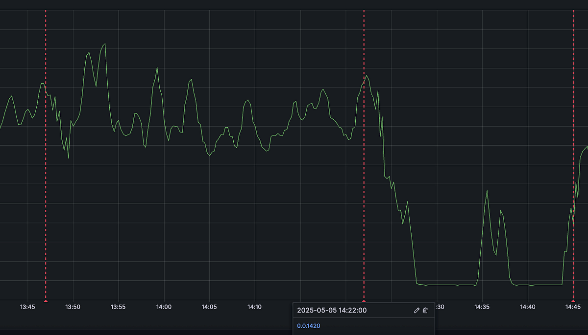 The Easiest Way to Track Kubernetes Deployments in Grafana | by Netanel ...