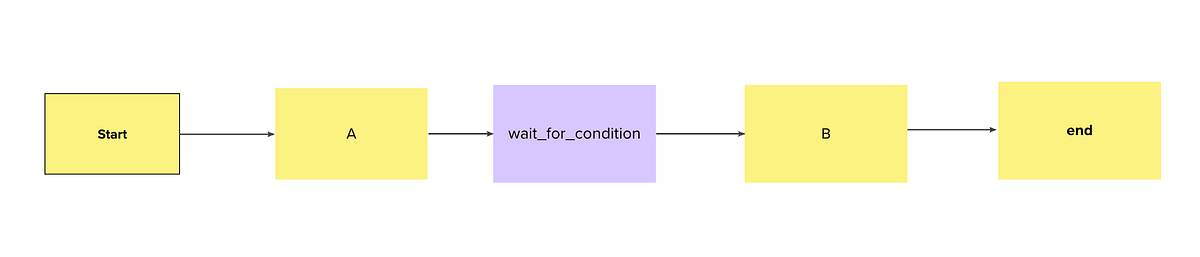 Python Sensor in Airflow. Ensure that a certain condition is… | by nhammad | Python in Plain English