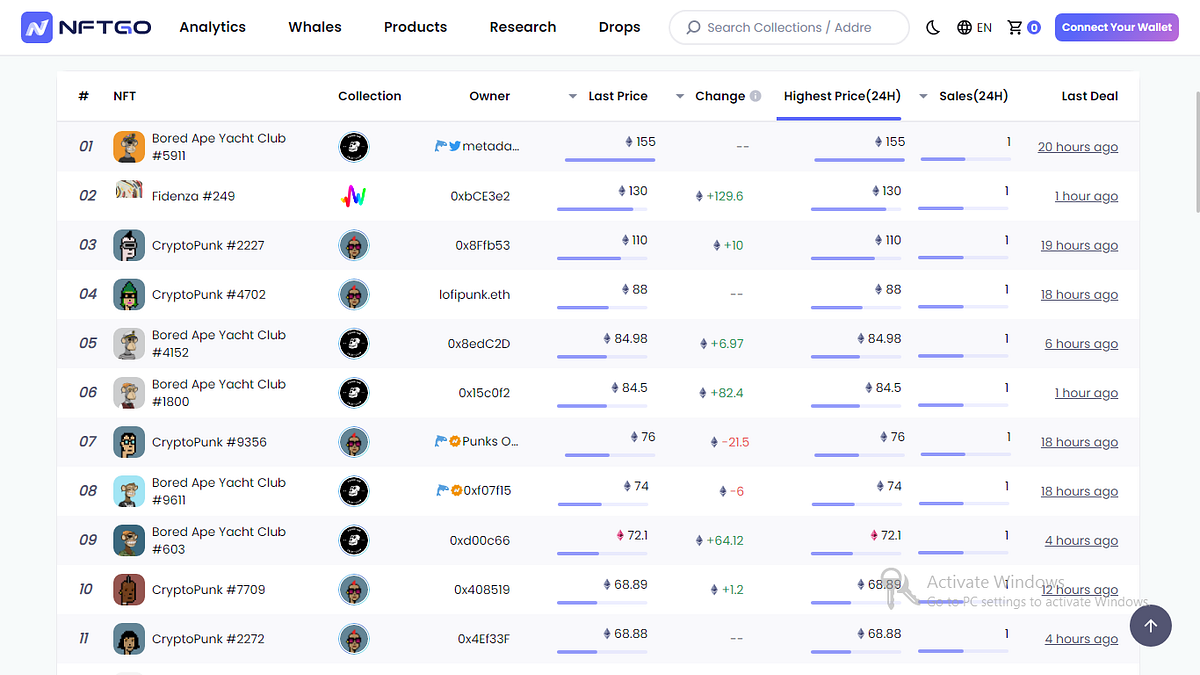A complete overview of NFTGo. Who do you rely on for NFT data? NFT… | by Sabastine Iroka ...