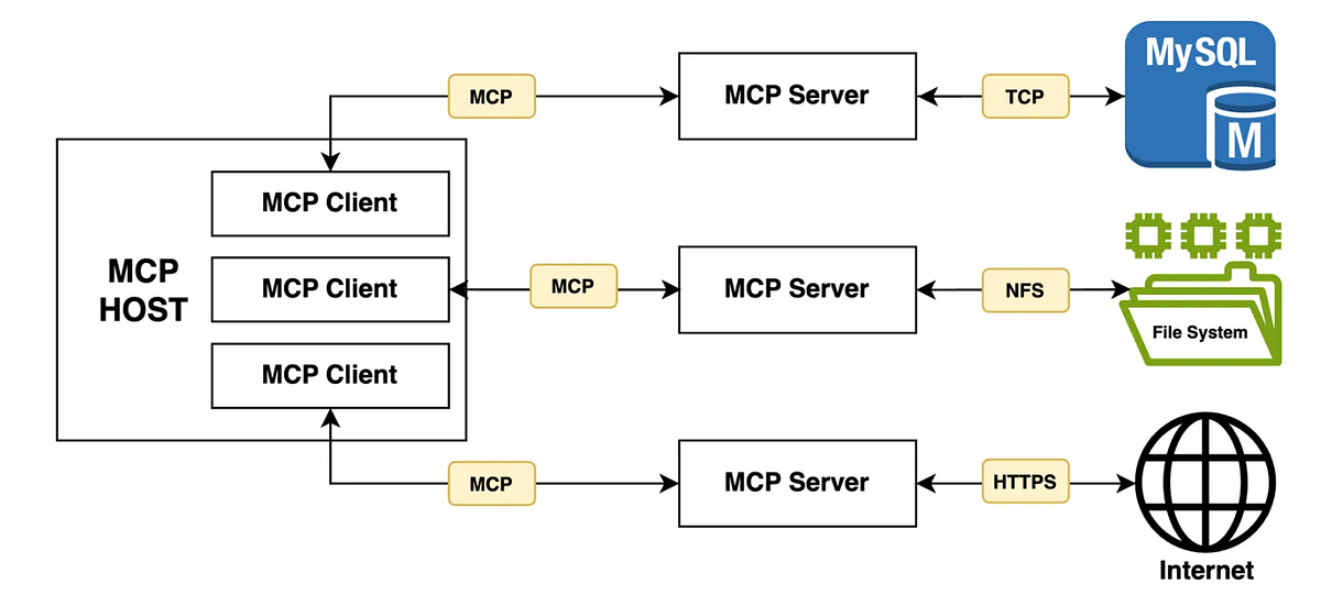 Building a Convex MCP Server with Live Agent Dashboard in Streamlit ...
