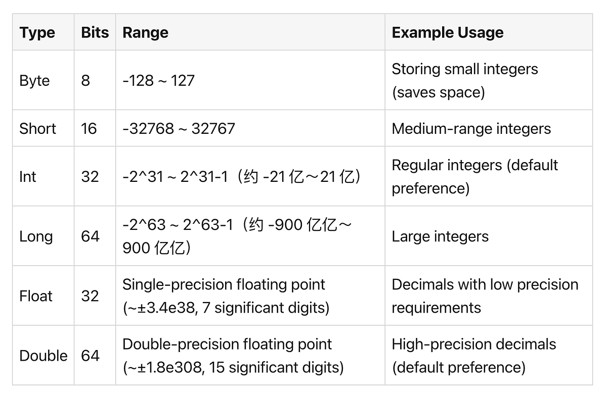 KotlinLesson 2: Kotlin Basic Syntax: Mastering Variables, Data Types, and Operators | by JiGe ...