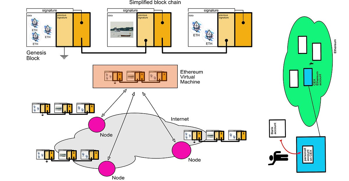 I Dived Into Cryptocurrency and Ethereum To Trade NFTs. This is What I ...
