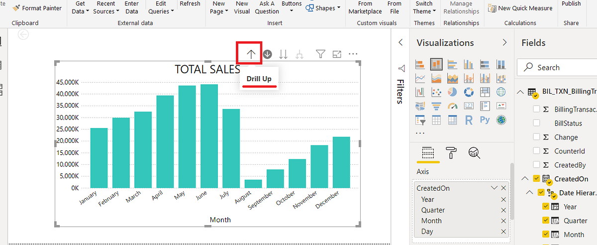 DrillDown and DrillUp in Power BI | by Smita Gudale | Medium
