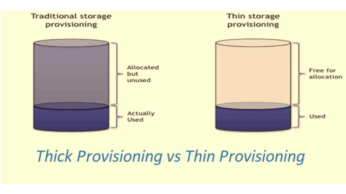 What is Thin Provisioning? How does it help a customer? | by Nitin Garg | A Life to Remember ...