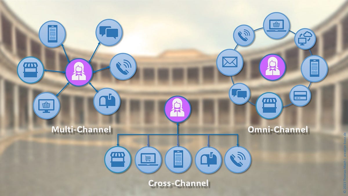 Marketing Strategies for a Seamless Customer Journey: Omni-Channel, Cross-Channel and Multi ...