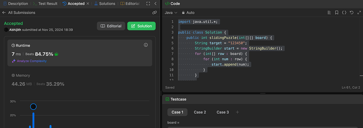Day 38 — Sliding Puzzle. Leetcode link… | by Abhijith Krish | Nov, 2024 | Medium
