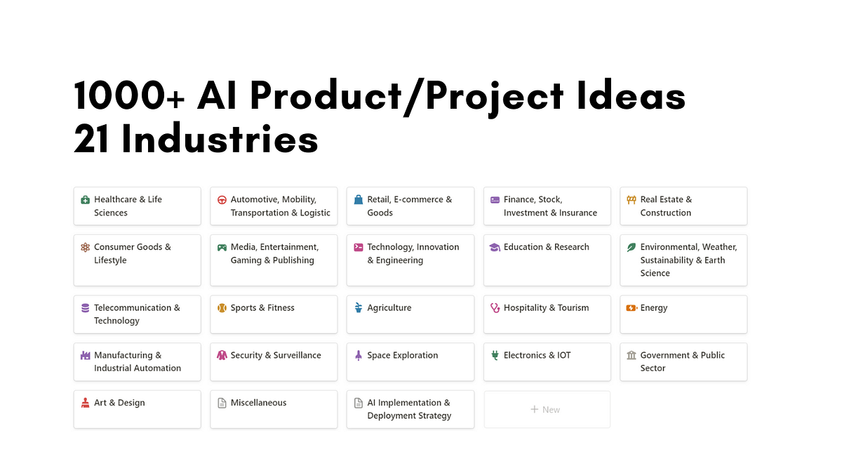 1000+ AI Product/Project Ideas → 21 Industries (For the Next 30 Years ...