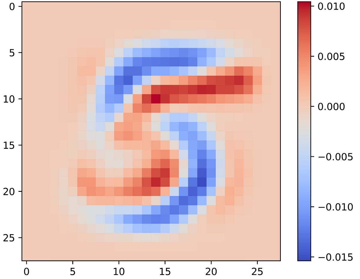 A Glimpse Into Ai Interpretability — Feature Visualisation By Kaver