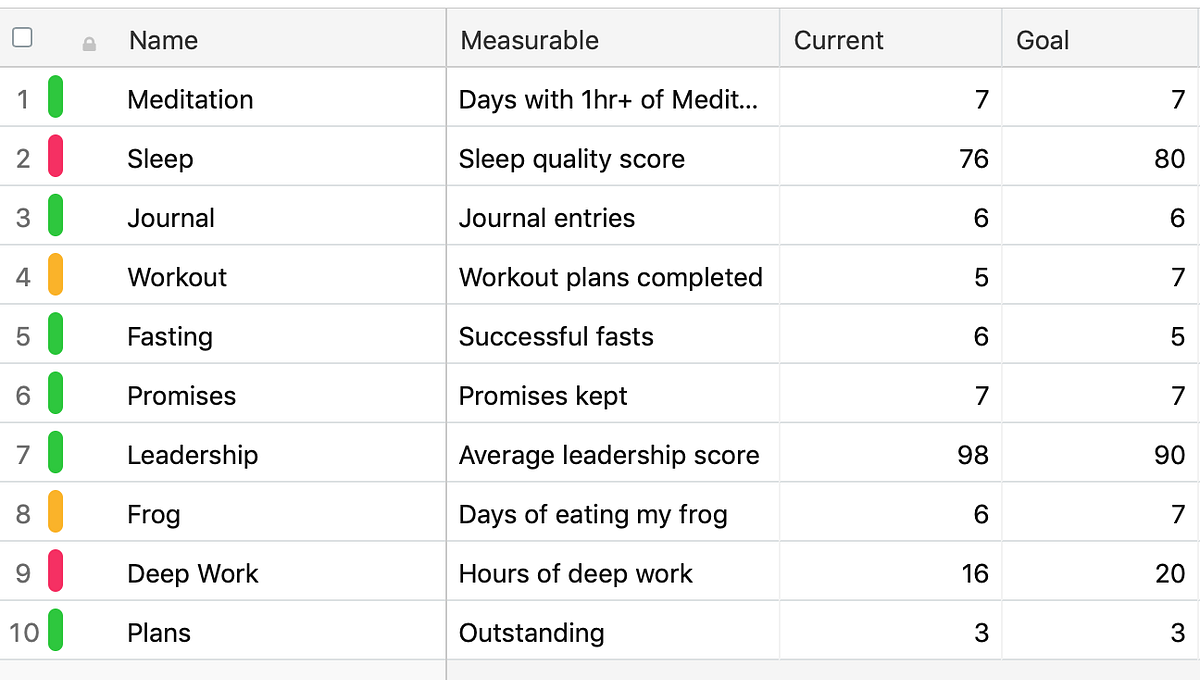 My 10 Key Metrics for Personal and Professional Success | by Colin ...