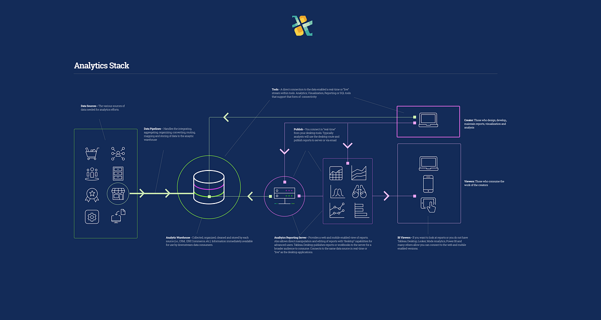 The 4 Components Of Building A Data Analytics Stack That Everyone ...