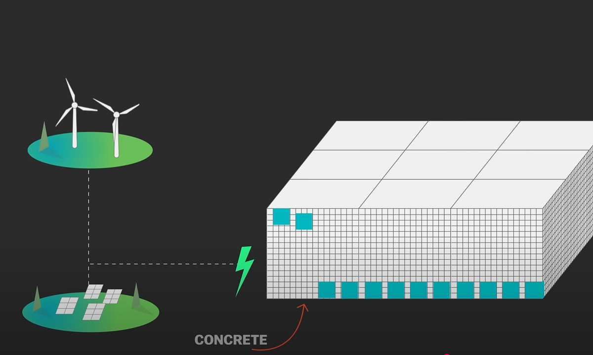 HOW TO FIX CLEAN ENERGY’S STORAGE PROBLEM? | by Adhvaidh Ganeshan | Mar ...