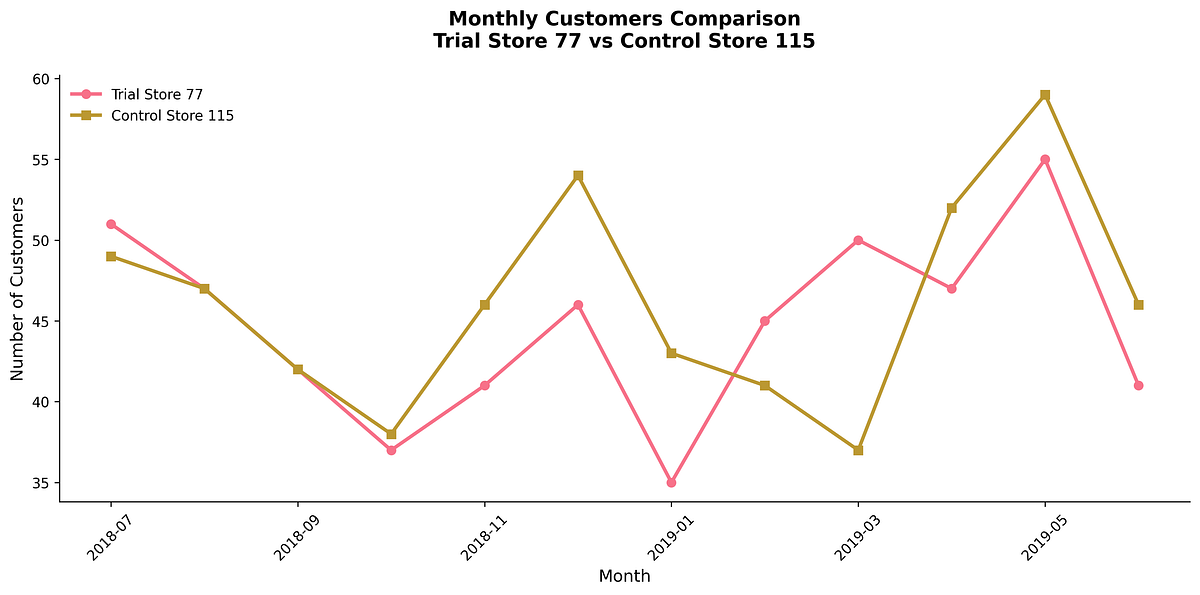 📊 Measuring the Impact of Store Layout Interventions: A Retail ...