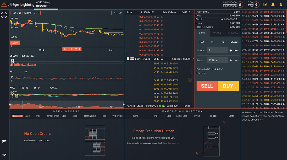 BitFlyer Review. When you first log into the platform… | by Blockster | Medium