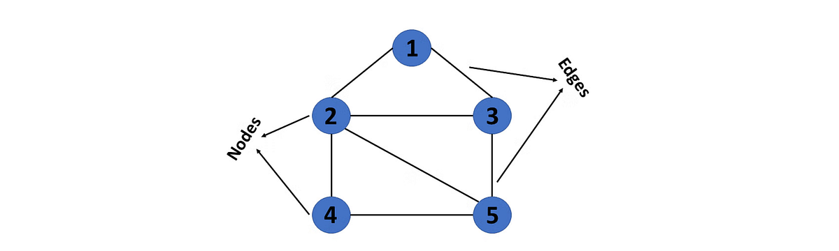Applications of Graph Theory in Real Life: From Social Networks to Logistics | by Prithviraj ...