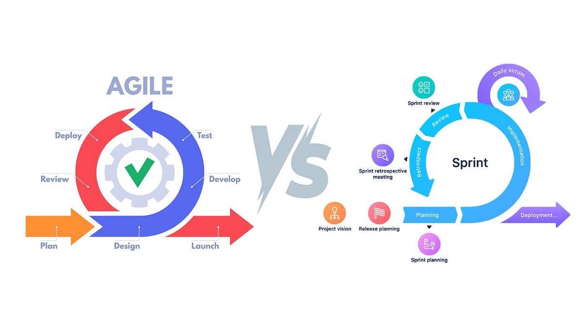 Agile vs. Scrum: Which Methodology is Right for Your Project? | by ...