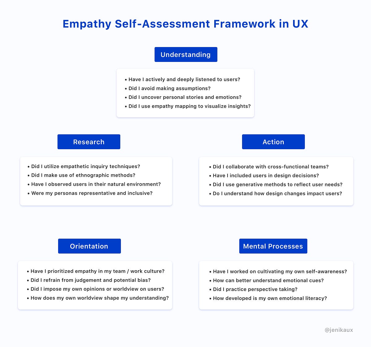 Unpacking empathy in user research | by Jenika in 't Veen | Oct, 2023 ...
