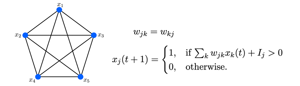 Hopfield Networks for Associative Memory: Examples with Python Implementation | by Manyi | Medium
