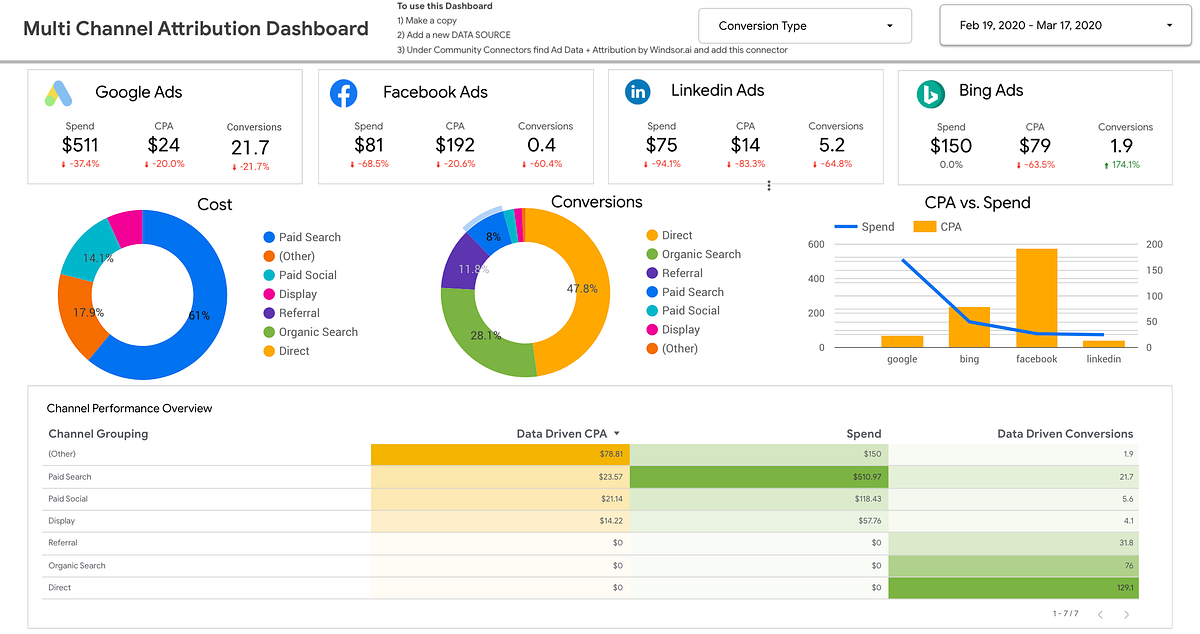 Creating Custom JavaScript Visualizations in Data Studio | by TIJ Tech ...